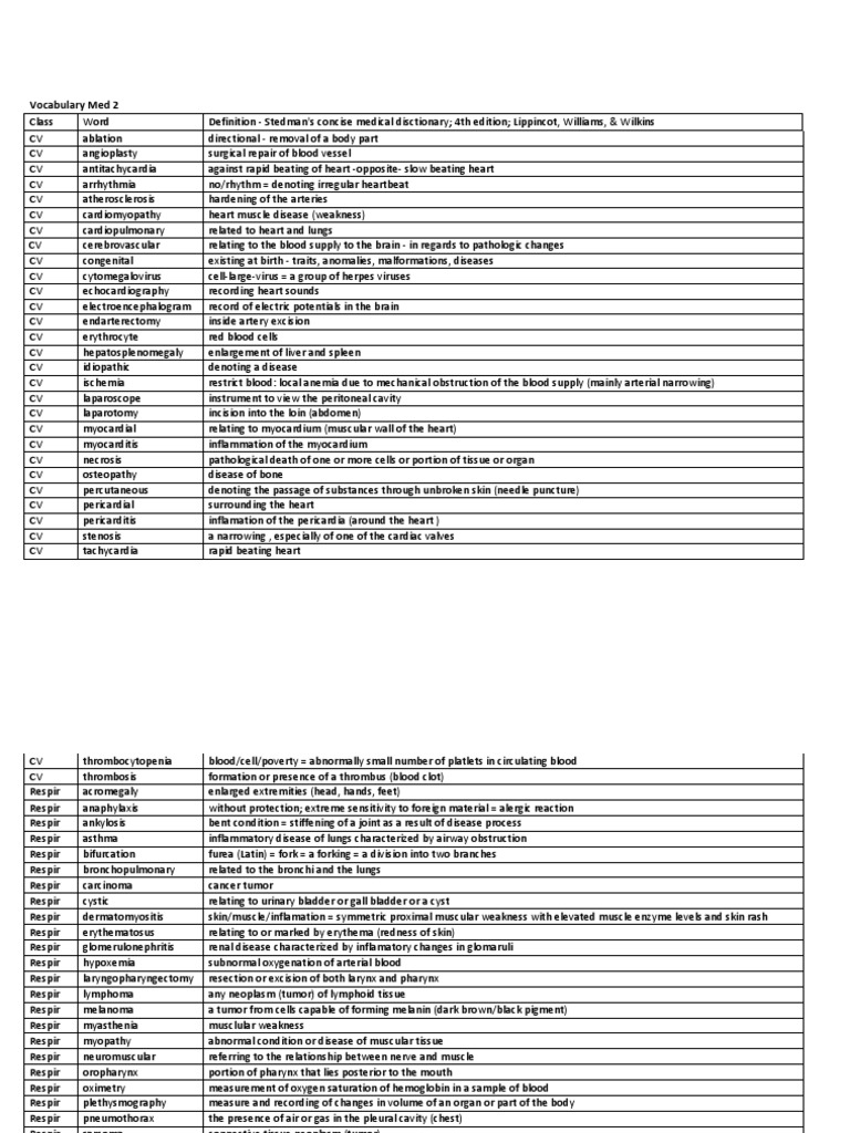 Vocab | PDF