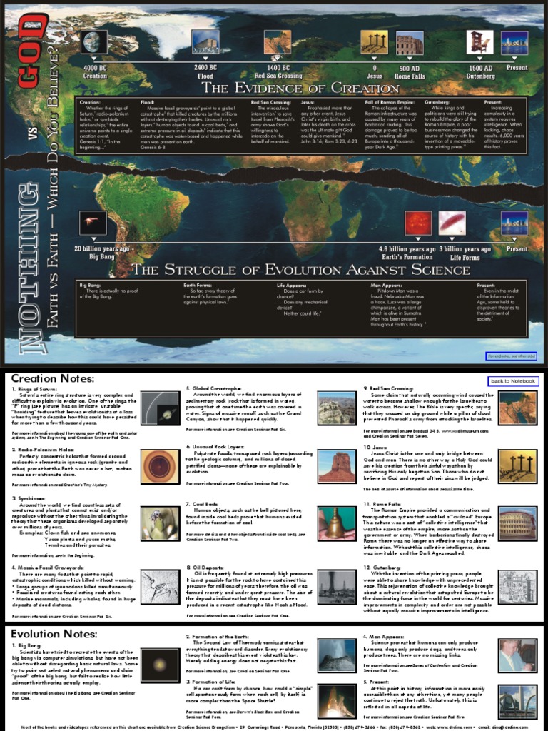 Creation vs Evolution Timeline - Kent Hovind | Creationism | Geology