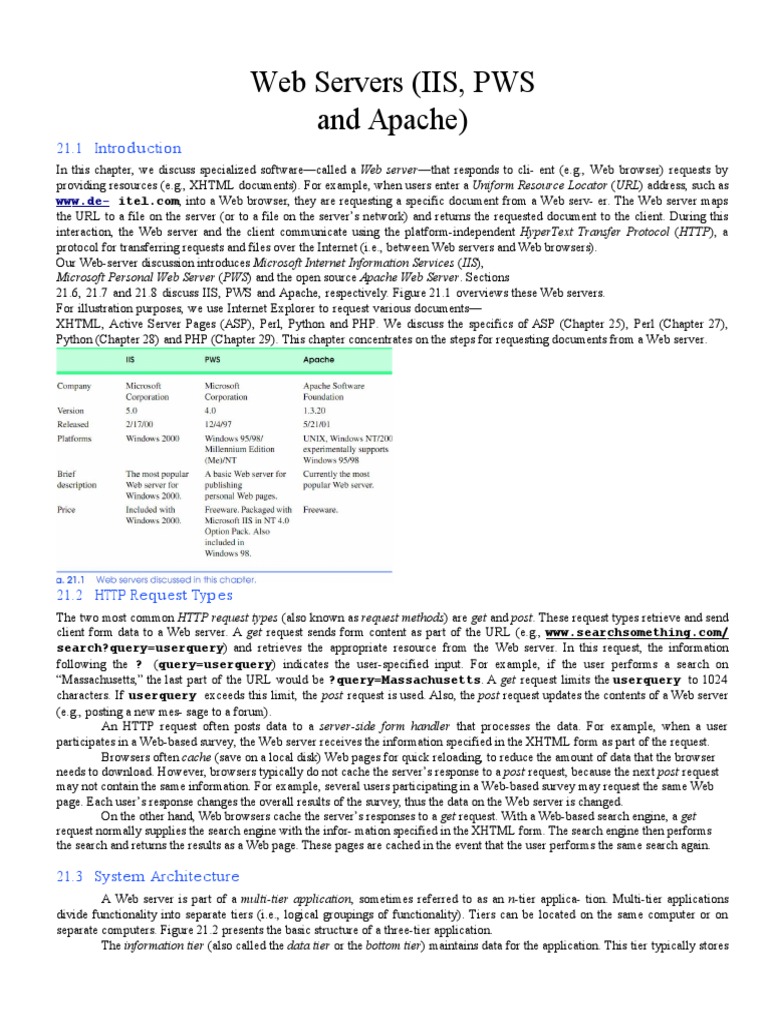 Web Servers (IIS, PWS and Apache) : WW W .D e | PDF | Dynamic Web Page ...