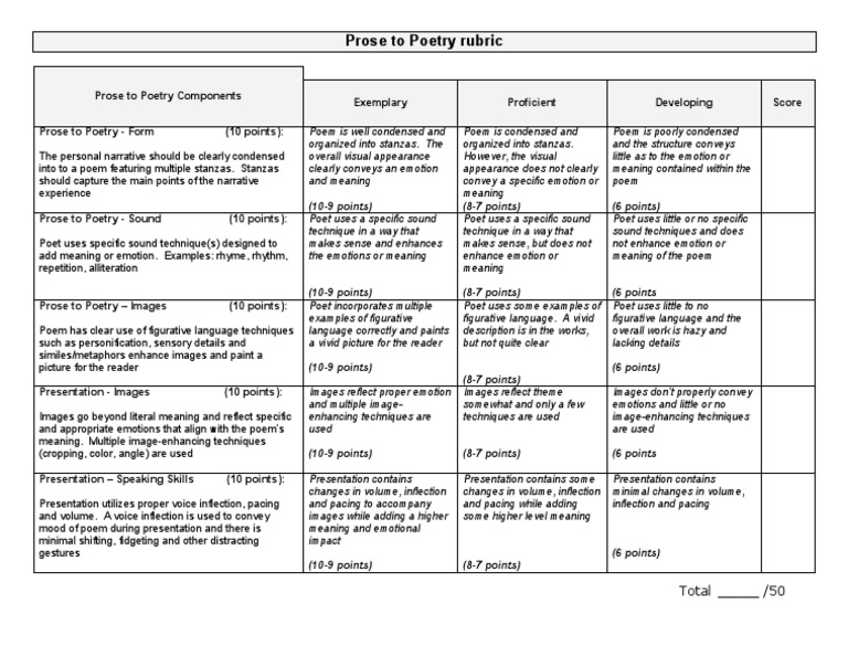 Prose to Poetry Grading Rubric | PDF | Poetry