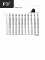 Normal Distribution Table SPM | PDF