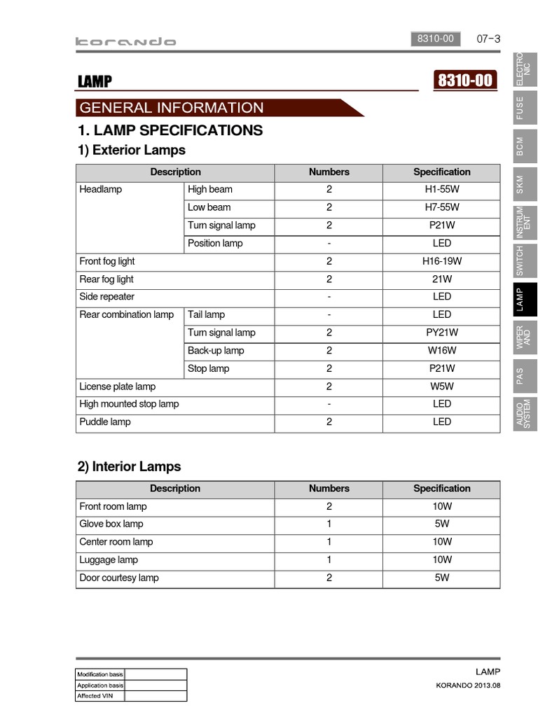 Lamp Specifications: 1) Exterior Lamps | PDF | Headlamp | Light ...