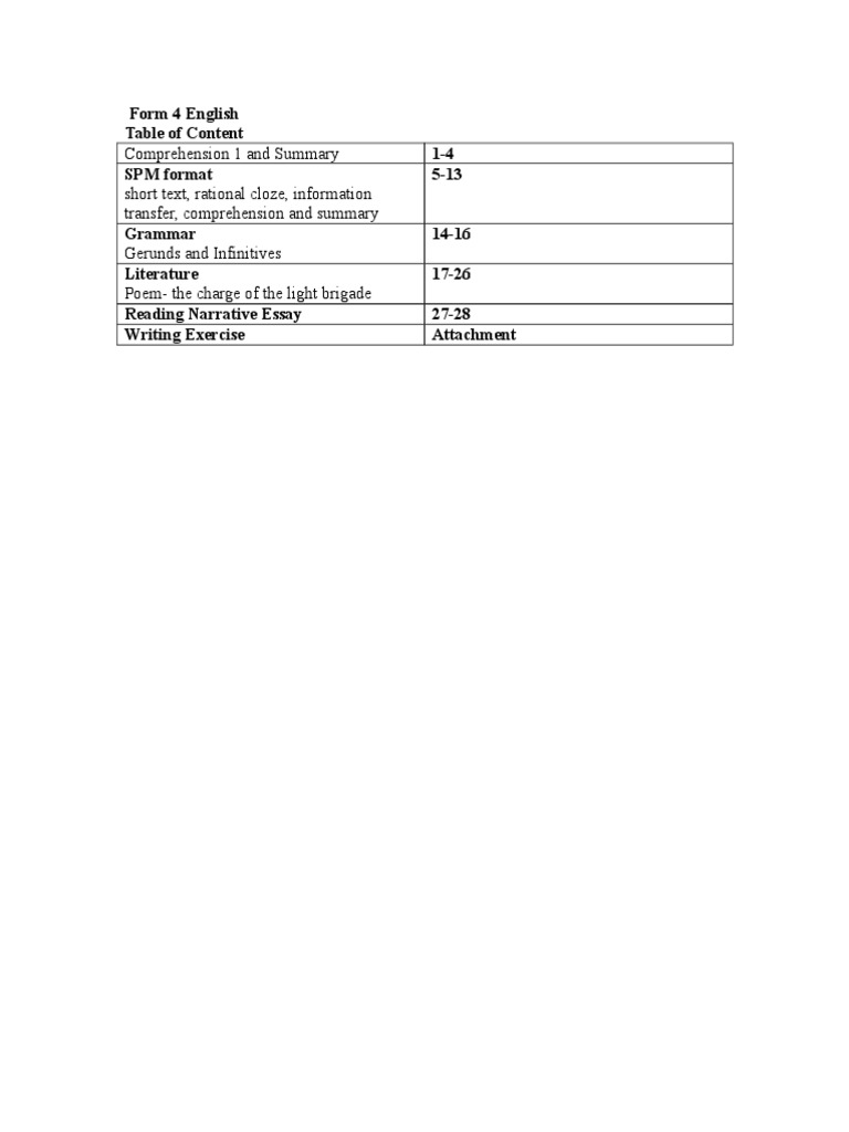 Form 4 English Curriculum Overview | PDF