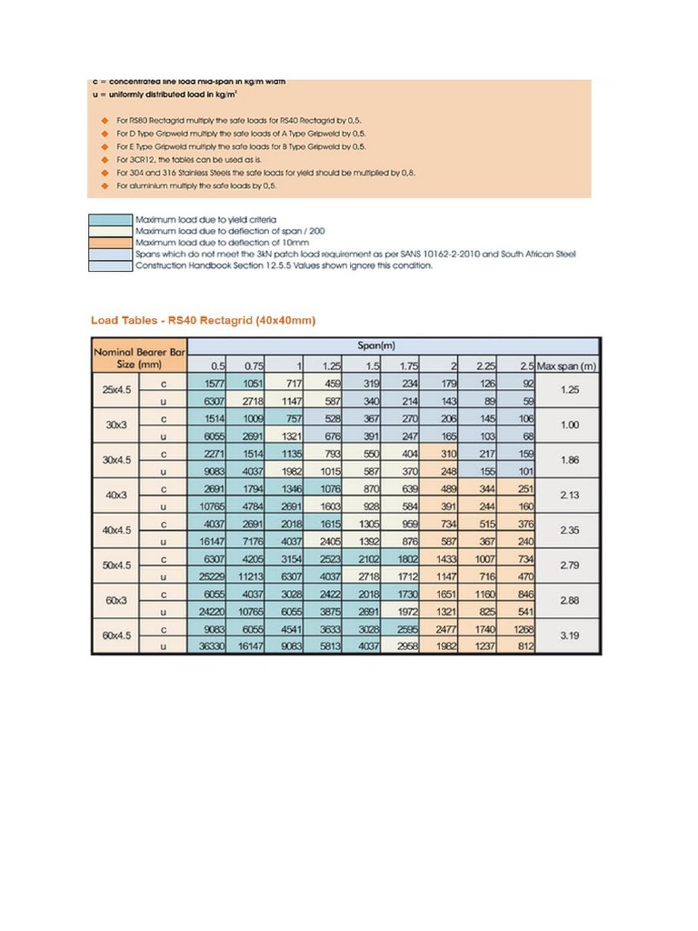Rectagrid Tables | PDF