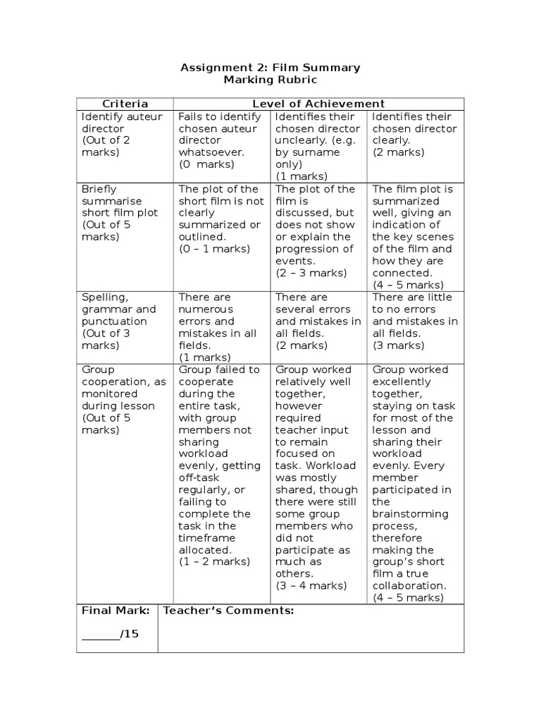 Film Summary Rubric | PDF | Teaching Methods & Materials