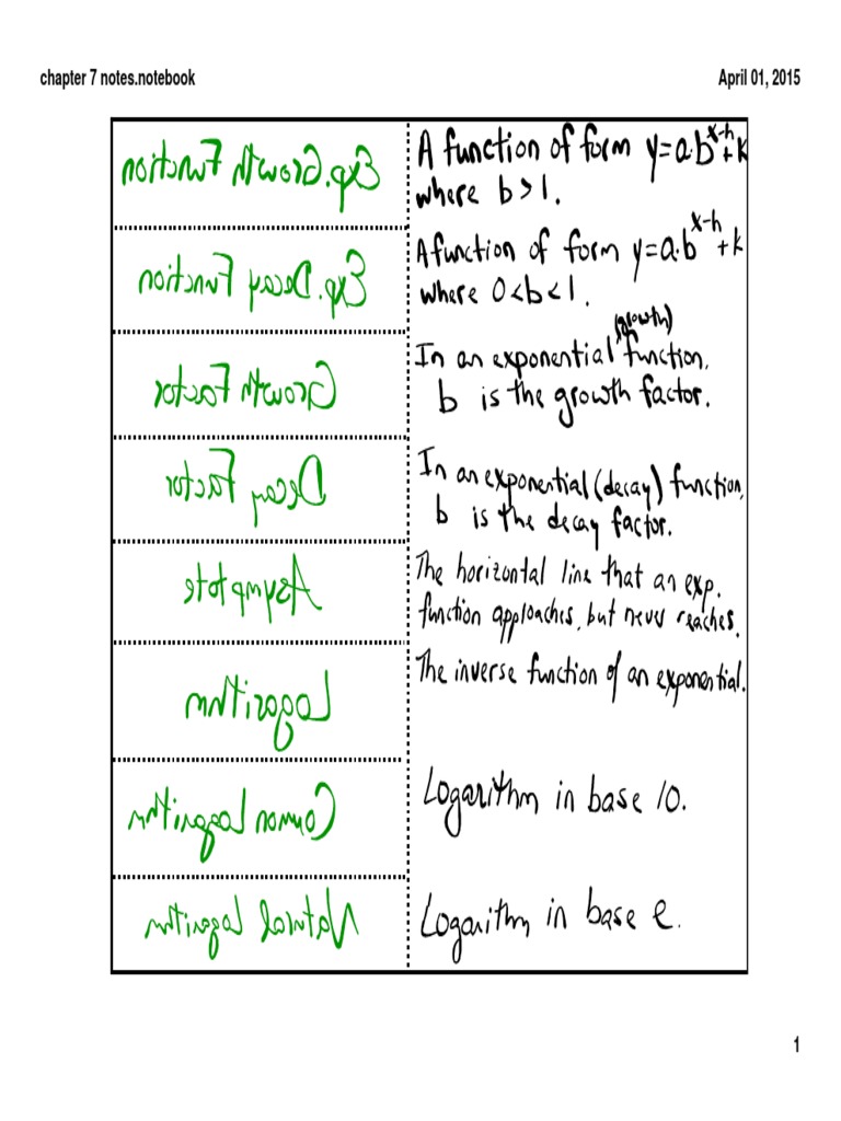 Chapter 7 Vocabulary Notes | PDF
