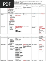 Microbiology Mnemonics | PDF | Bacteria | Gram Negative Bacteria