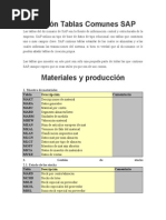 Tablas Principales de SAP Maestro de Materiales | PDF