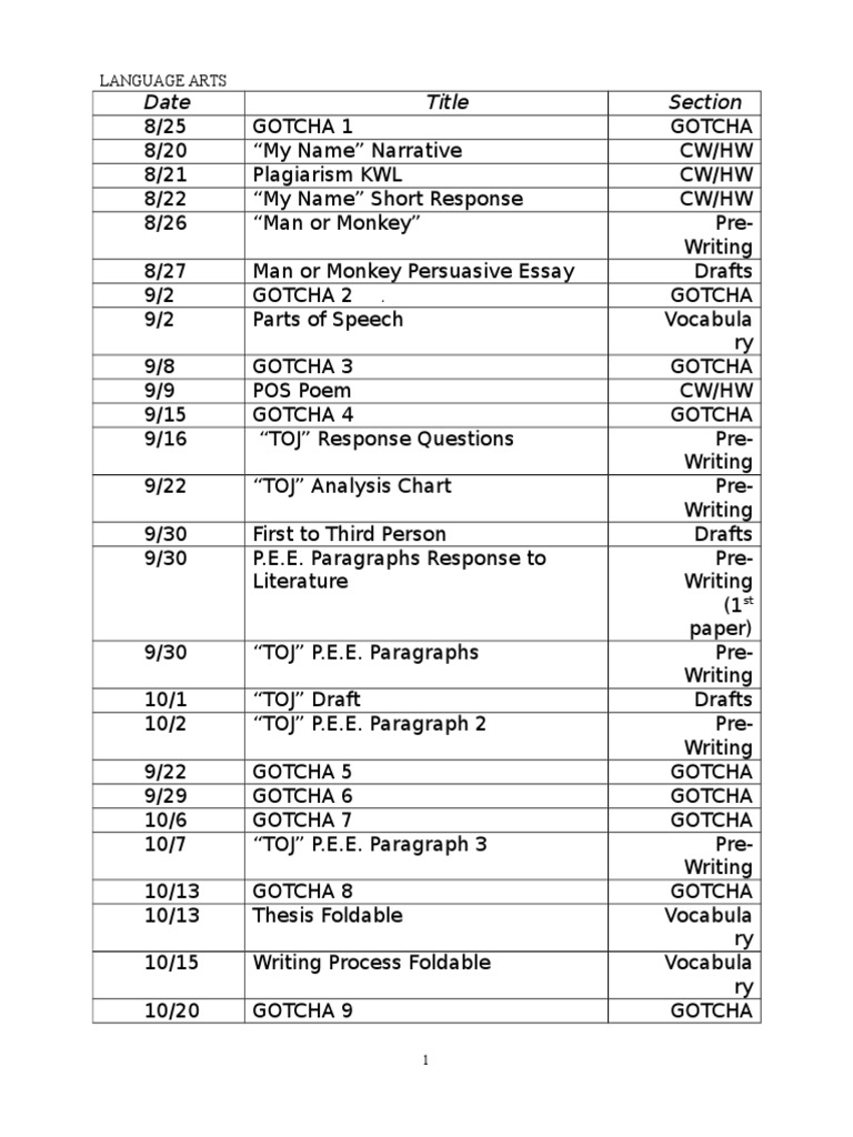 Language Arts Curriculum Overview | PDF