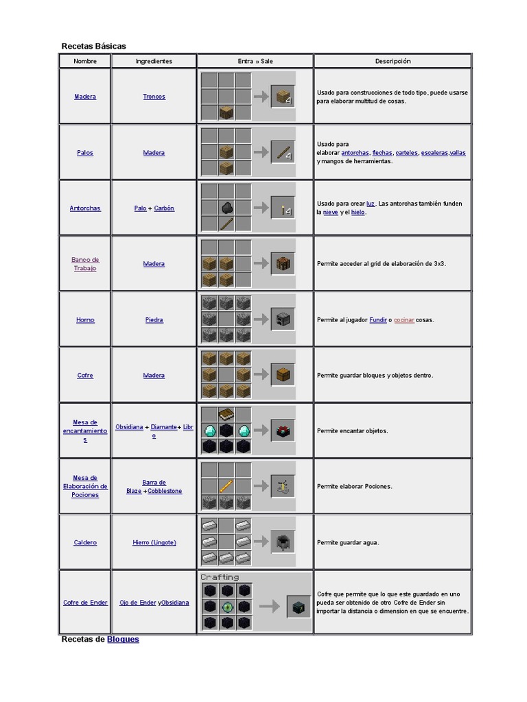 Crafteos Básicos Minecraft | PDF | Color | Azul
