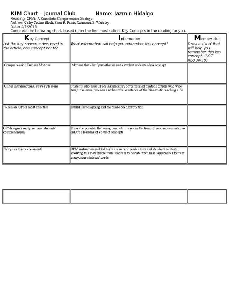 Cpms Kim Chart | PDF