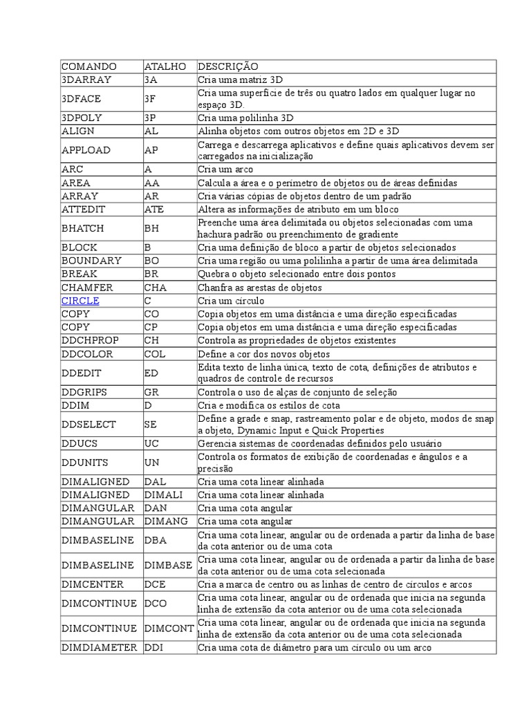Lista de Comandos e Atalhos - Autocad | PDF | Auto Cad | Geometria