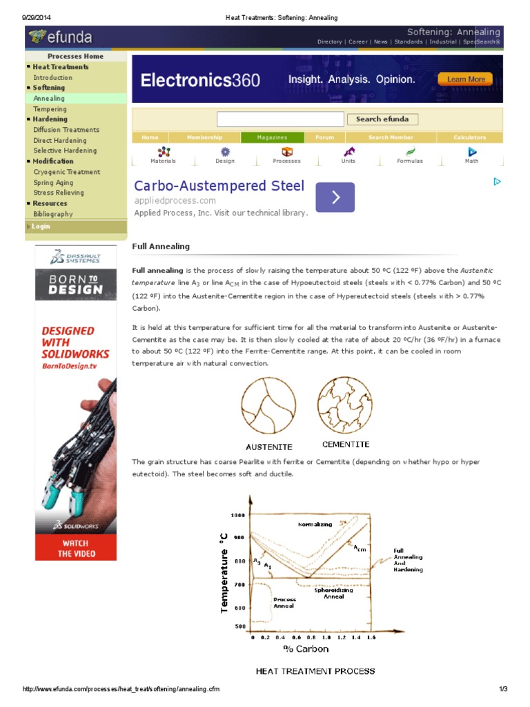 Heat Treatments - Softening - Annealing2 | PDF | Annealing (Metallurgy ...