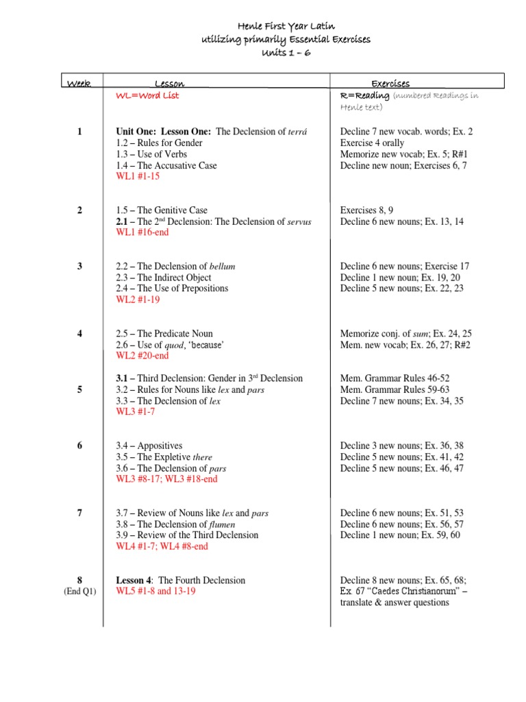 Henle FYL Syllabus Year One | PDF | Grammatical Tense | Grammatical ...