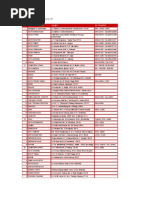 Daftar Konsultan Amdal | PDF