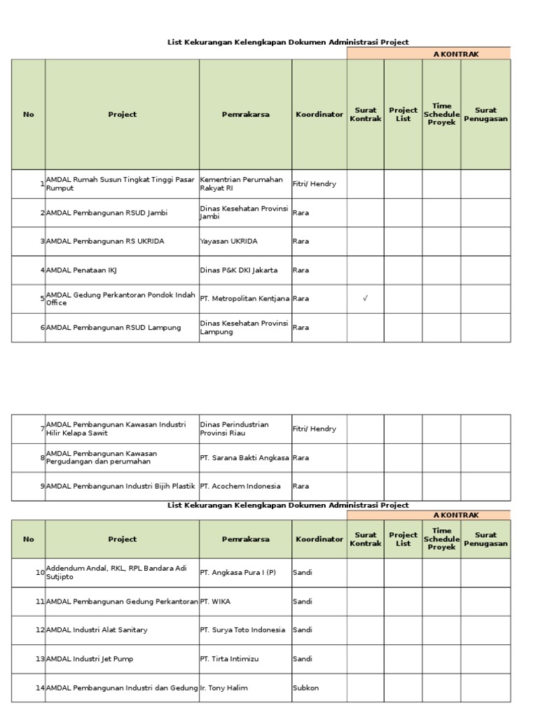 Check List Kelengkapan Administrasi Proyek | PDF