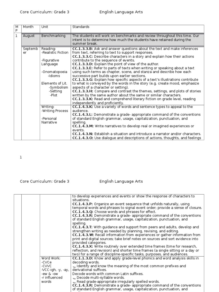 Grade 3 English Language Arts Curriculum | PDF | Reading (Process ...