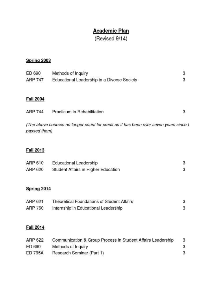 Revised Academic Plan for Education Courses | PDF | Career & Growth
