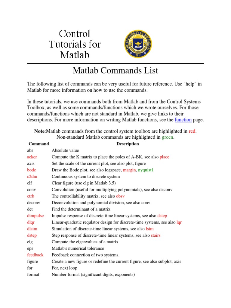 Matlab Commands List | Cybernetics | Algebra Matlab Commands List | Cybernetics | Algebra
