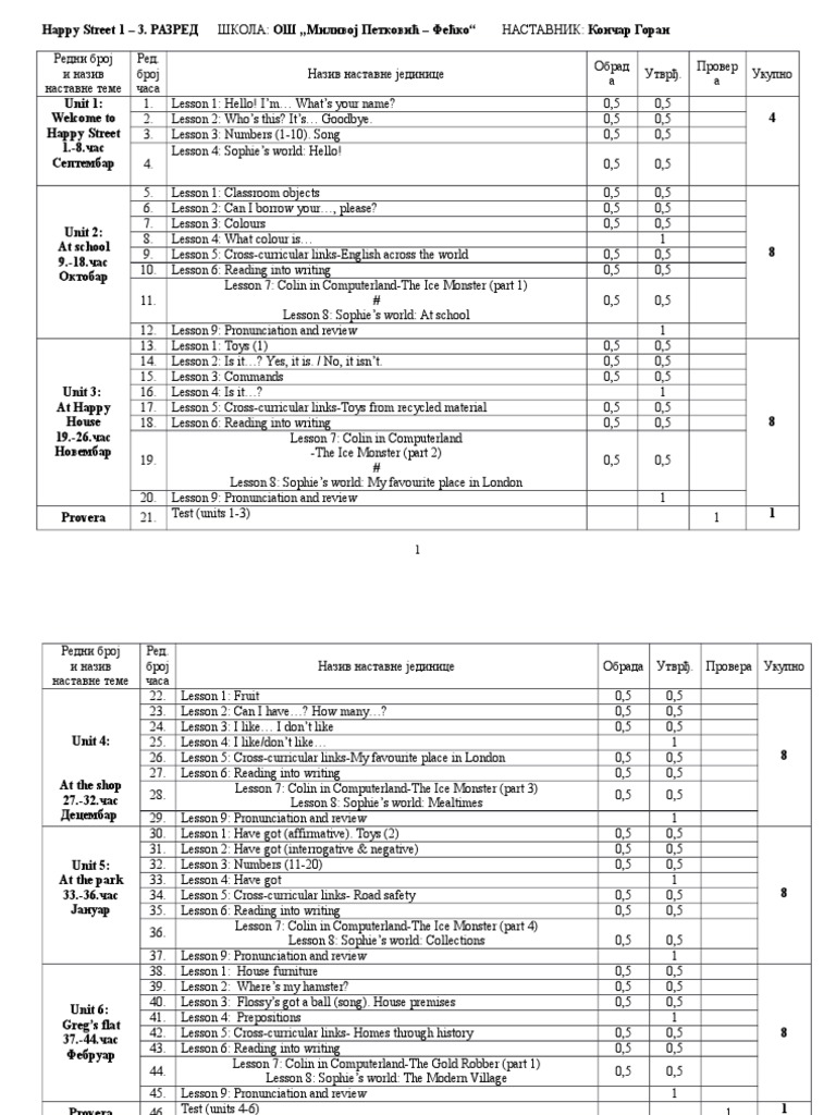 Happy Street Mesecni Planovi 3. Razred | PDF | Linguistic Morphology | Linguistics
