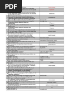 DPWH Minimum Testing Requirements | PDF | Concrete | Asphalt