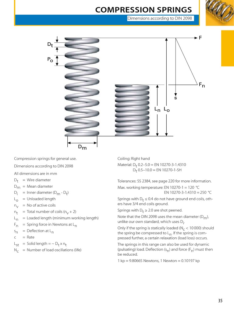 Dimensions According To DIN 2098: Compression Springs | PDF | Building Engineering ...