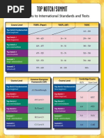 TOEIC Scores and Conversion Table | PDF | Vocational Education | Data ...