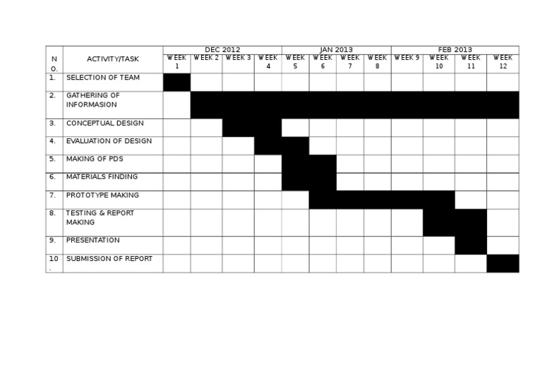 Project Timeline and Tasks Overview | PDF