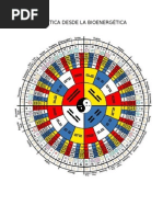 Tabla de Codones | PDF | Serina | Codigo genetico