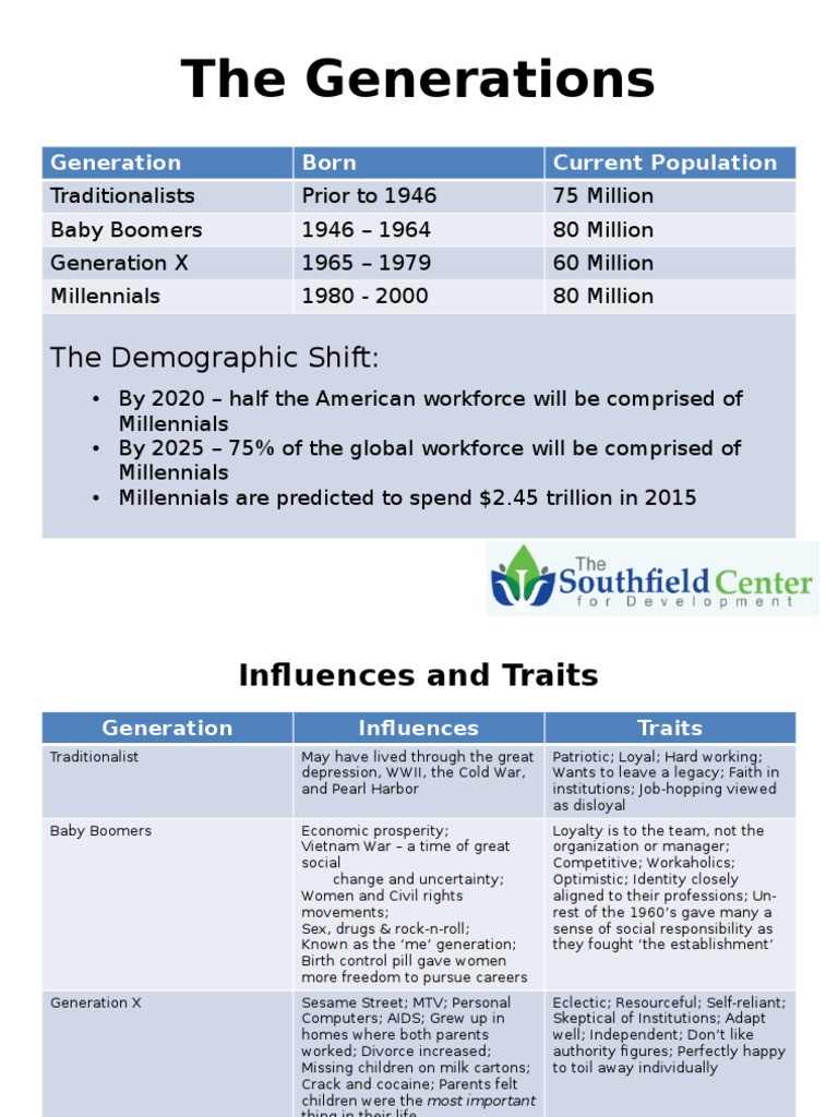 Learning and Generations, Southfield Center For Development | PDF ...