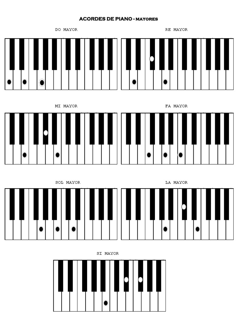 Notas de Piano y Teclado Musical | PDF