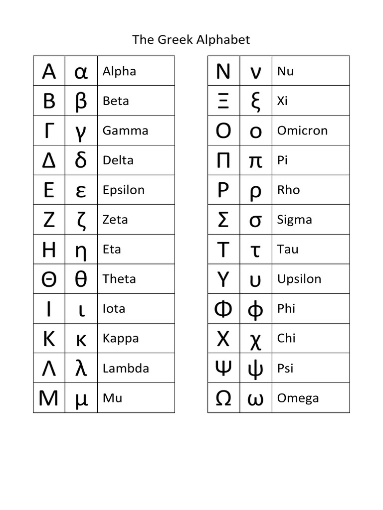 Greek Alphabet Reference Guide | PDF
