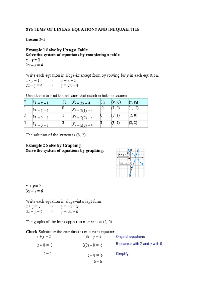 Solving Systems of Equations | PDF