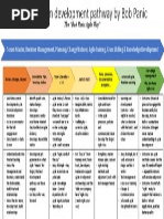 Agile Scrum Cheat Sheet | PDF | Scrum (Software Development) | Agile ...