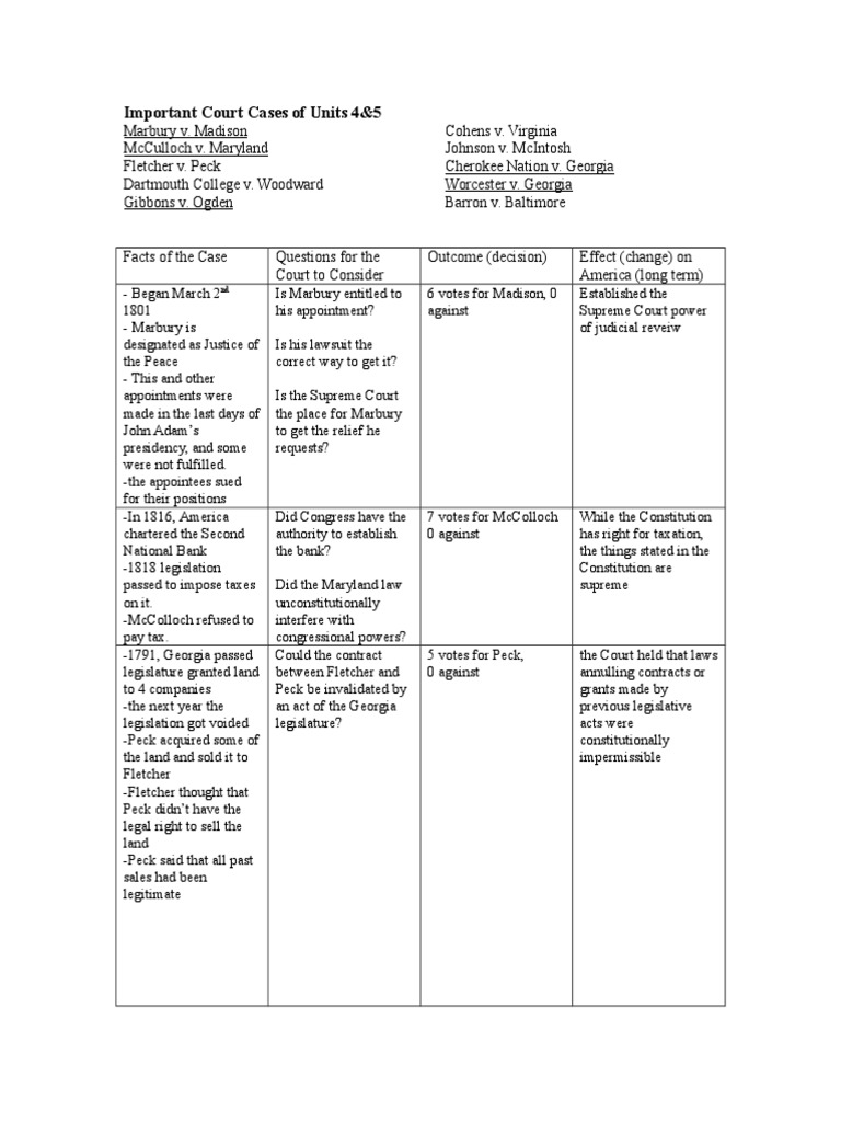 Key Supreme Court Cases Analysis | PDF | U.S. State | John Marshall