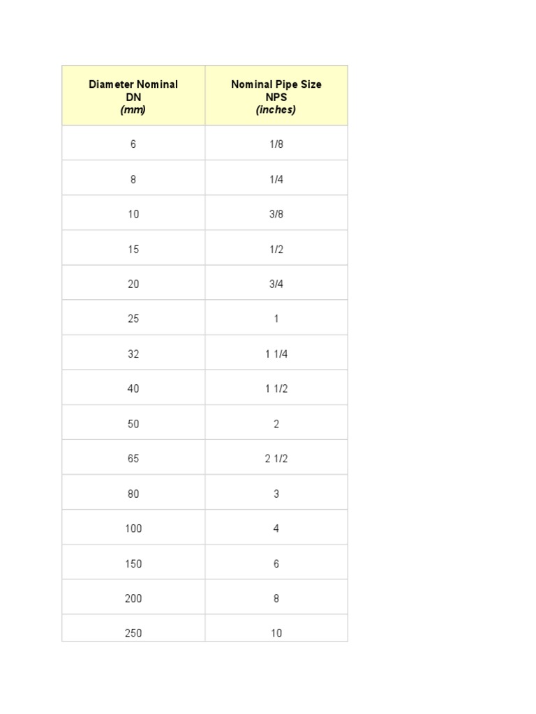 Nominal Pipe Size Chart (DN to NPS) | PDF