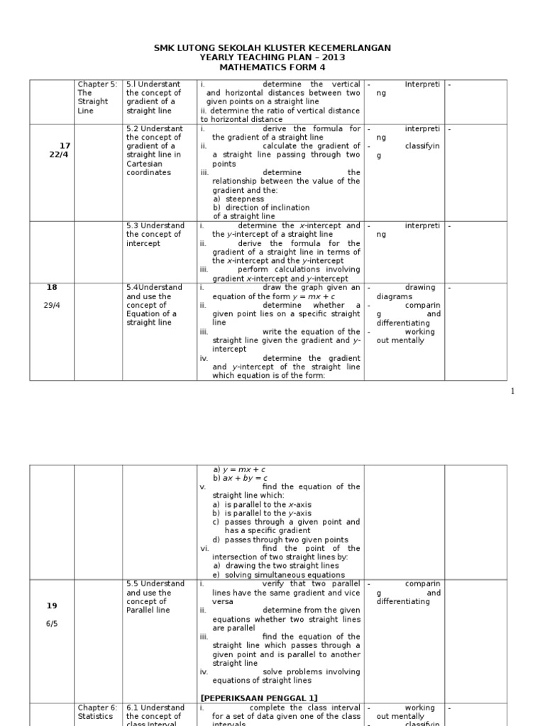 F4 Maths YP | PDF | Trigonometric Functions | Circle