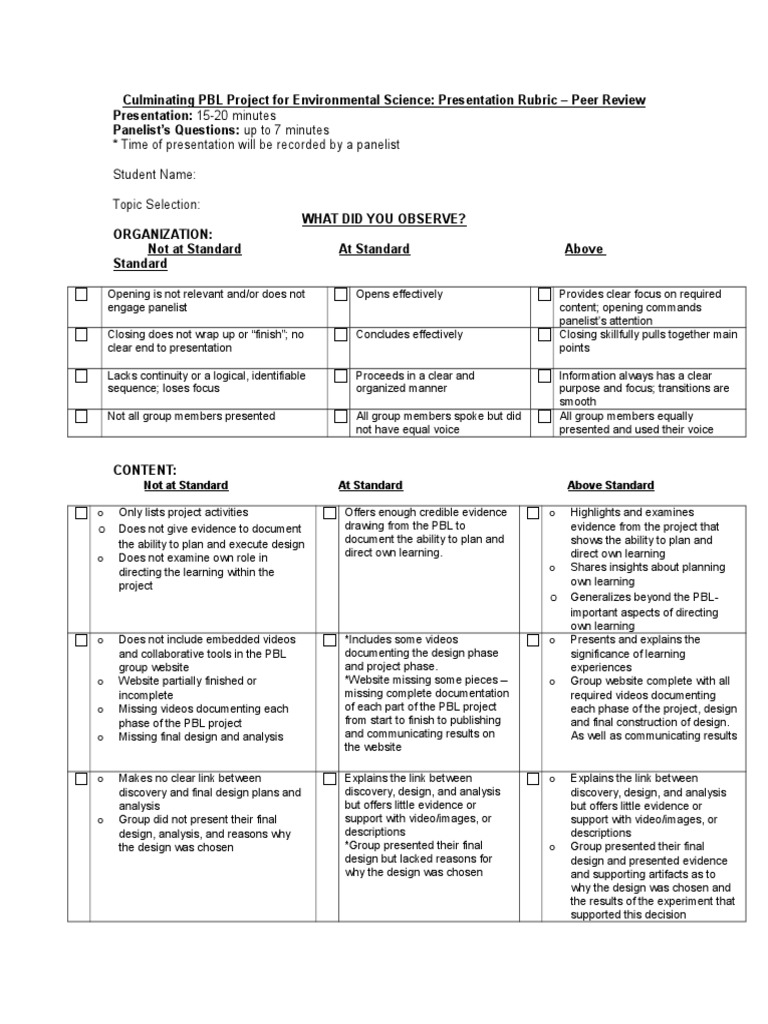 Presentation Rubric for PBL Projects | PDF | Applied Psychology ...