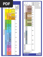 Geologic Timescale Age Mnemonic | PDF