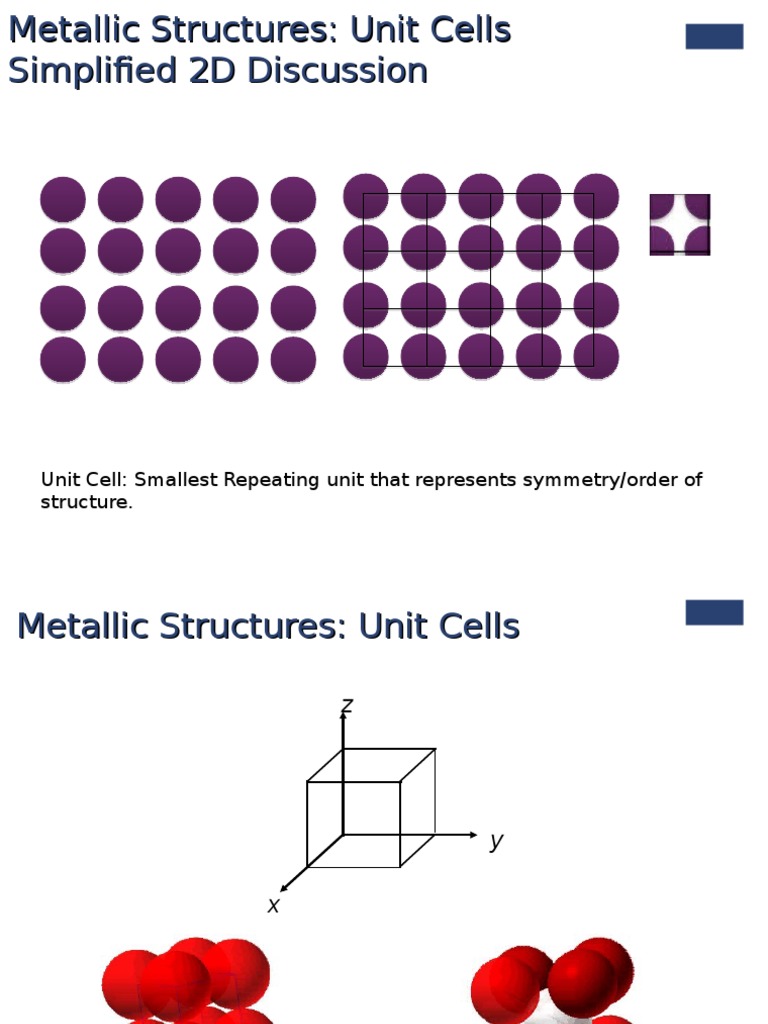Unit Cell: Smallest Repeating Unit That Represents Symmetry/order of ...
