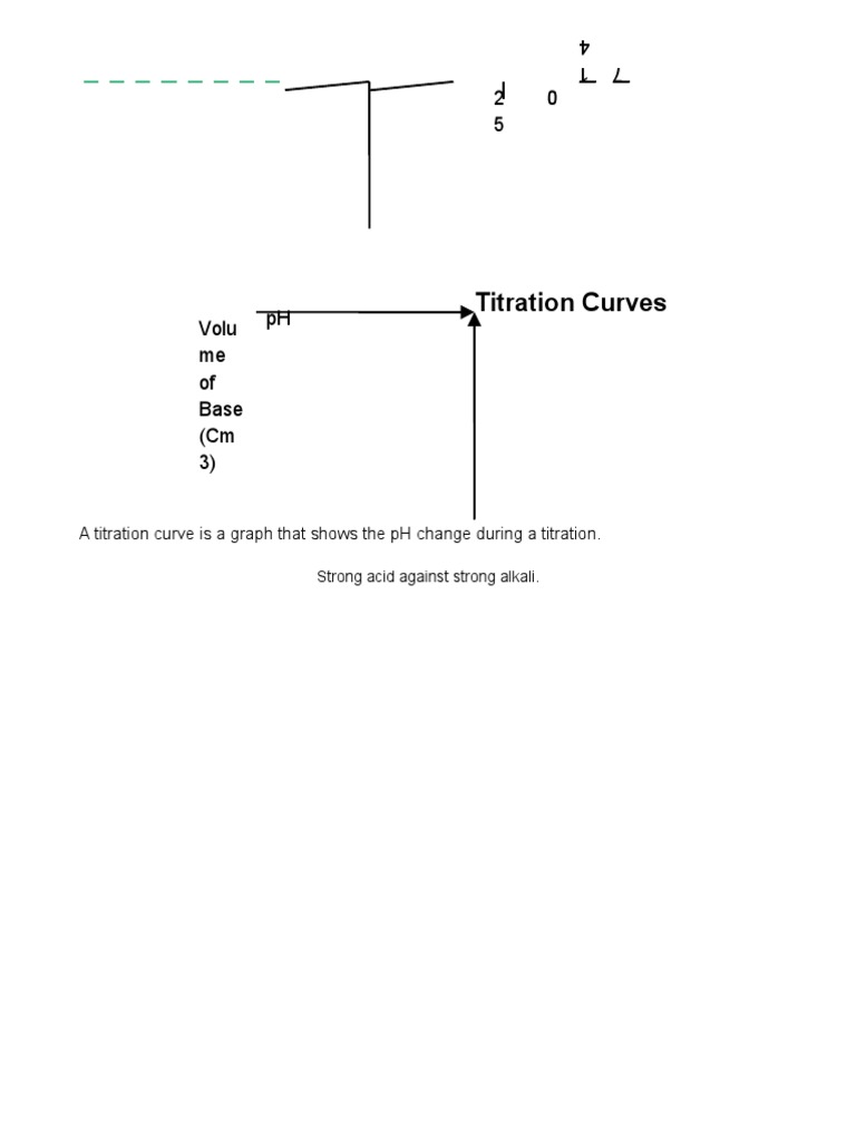 Titration Curves: A Titration Curve Is A Graph That Shows The PH Change ...
