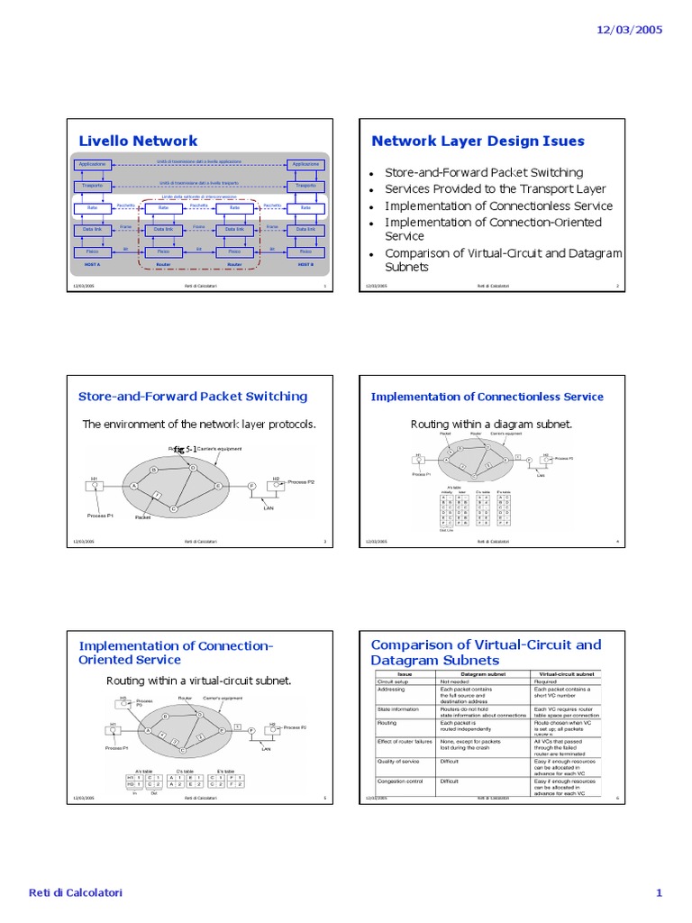 Livello Network Network Layer Design Isues: Store-and-Forward Packet Switching | PDF | Internet ...