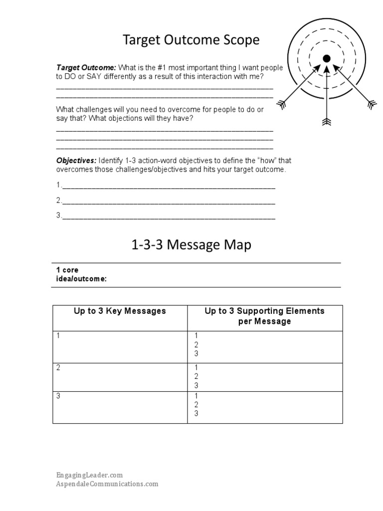 1-3-3 Message Map Framework | PDF | Social Science | Self-Improvement