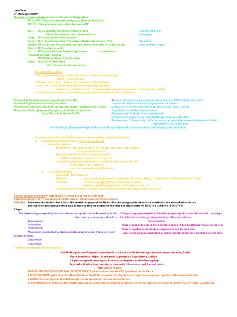 Pharmacology Step 1 For USMLE | PDF | Acetylcholine | Dopamine