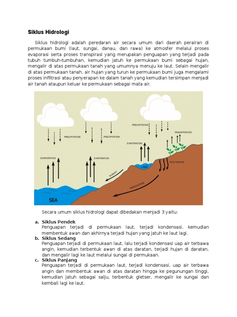 Siklus Hidrologi | PDF | Sains & Matematika