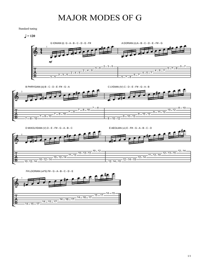 Major Modes of G PDF | PDF