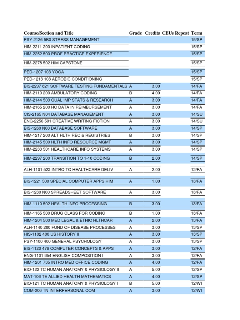 Course/Section and Title Grade Credits Ceus Repeat Term | PDF