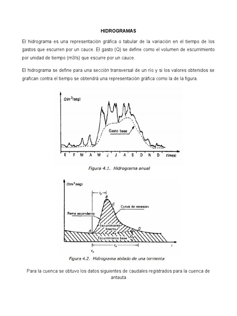 Construccion Del Hidrograma Unitario | Descarga (hidrología) | Materia ...