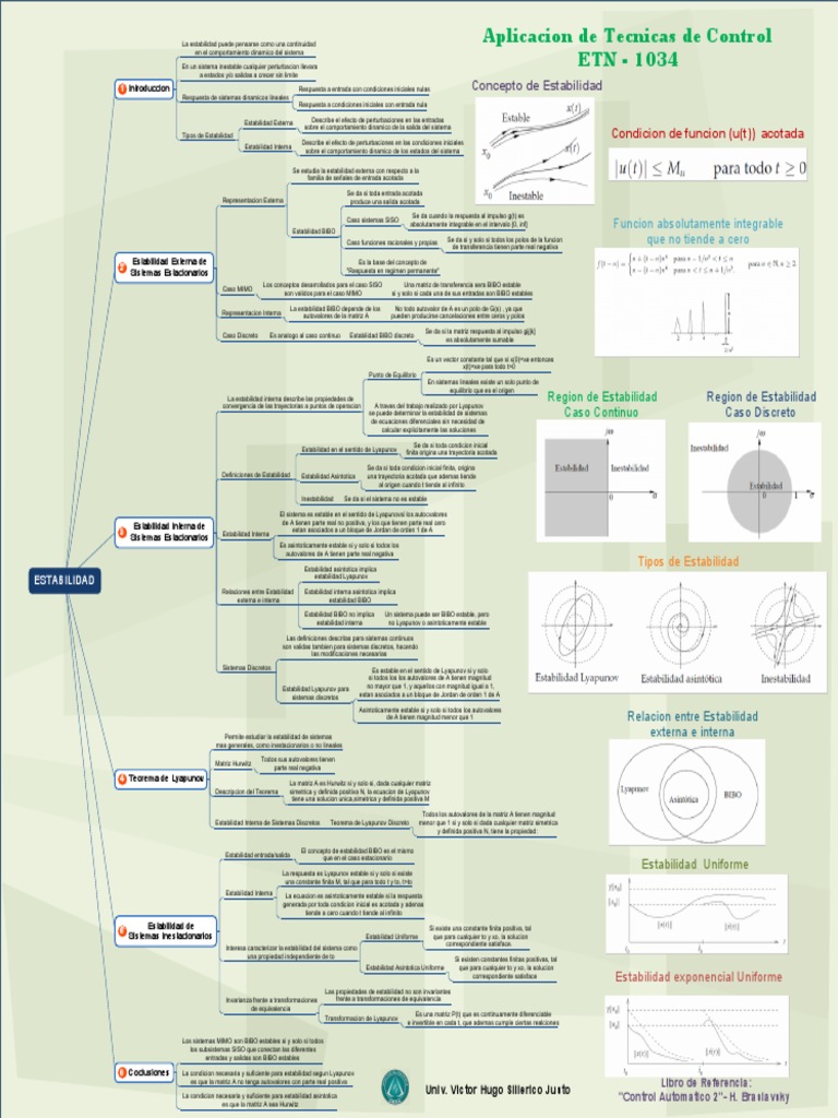 Mapa Mental Cap 5 UQ | PDF | Valores propios y vectores propios | Matemáticas Aplicadas