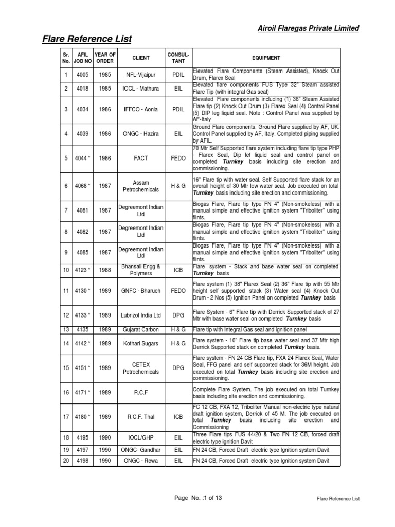 Flare Reference List | PDF | Gases | Industries